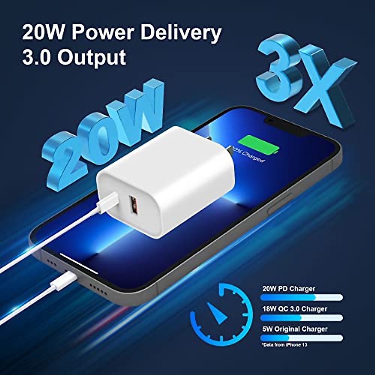 [Apple MFi Certified] iPhone Fast Charger, 20W PD + QC 3.0 Dual Port USB C Wall Charger Plug with 10FT Extra Long USB C to Lightning Fast Charging Data Sync Cord for iPhone 13 12 11 XS XR X 8 iPad