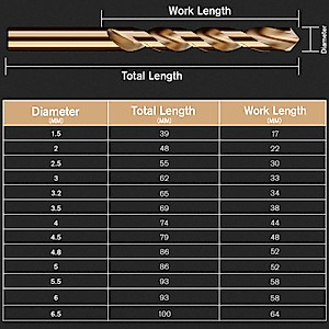 MACXCOIP Metric 13Pcs M35 Cobalt Drill Bit Set, 1.5mm-6.5mm HSS Cobalt Jobber Drill Bits, for Hardened Metals, Stainless Steel, Cast Iron and Wooden Plastics, with Plastic Index Storage Box