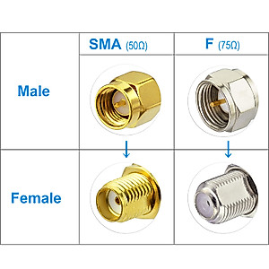 Superbat SMA Splitter Cable SMA Male to Dual SMA Female Cable (V Type,12 inches) for SMA 4G LTE Antenna Splitter 2 in 1 Out