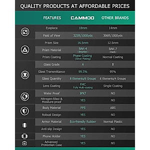 Golf Hunting Rangefinder + 12x42 HD Binoculars Green