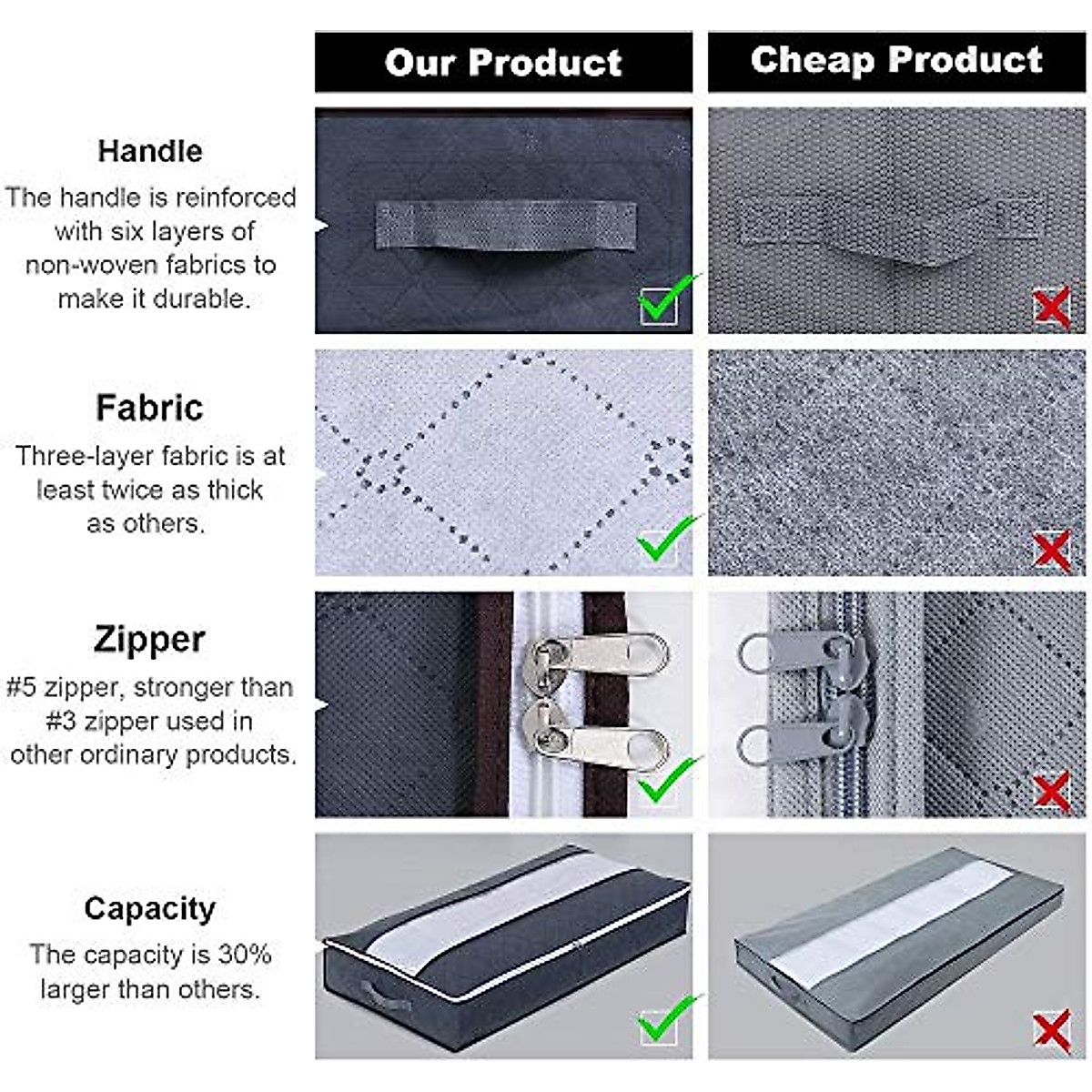 Syhmjxlmy Underbed Storage Bags Under Bed Containers Clothes Organizers with Reinforced Handles Blankets Comforters Foldable 1 Pack Gray, Large