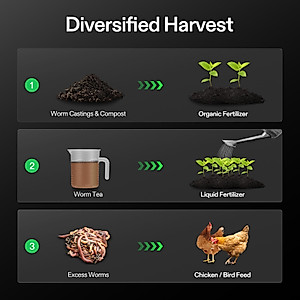VIVOSUN 5-Layer Worm Compost Bin, 50L Worm Composter, Easy Setup Inclusive Worm Farm Kit for Recycling Food Waste