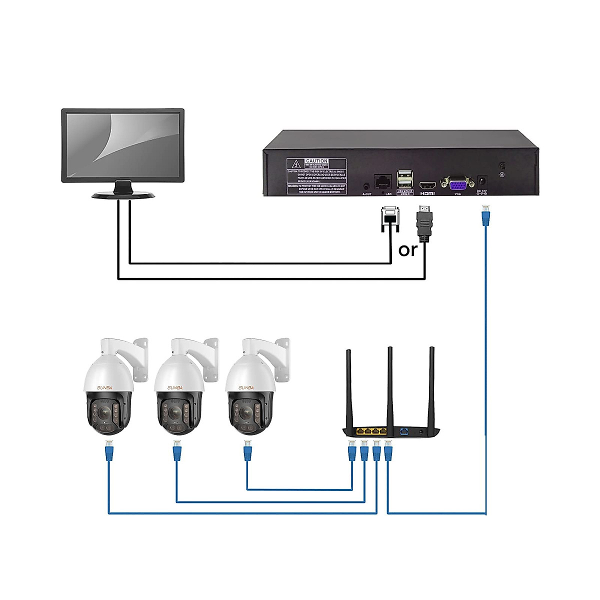 SUNBA 10 Channel 4K IP Face Recognition Network Video Recorder for P525/P625/P636 Cameras (NVR-PF10) - No Hard Drive