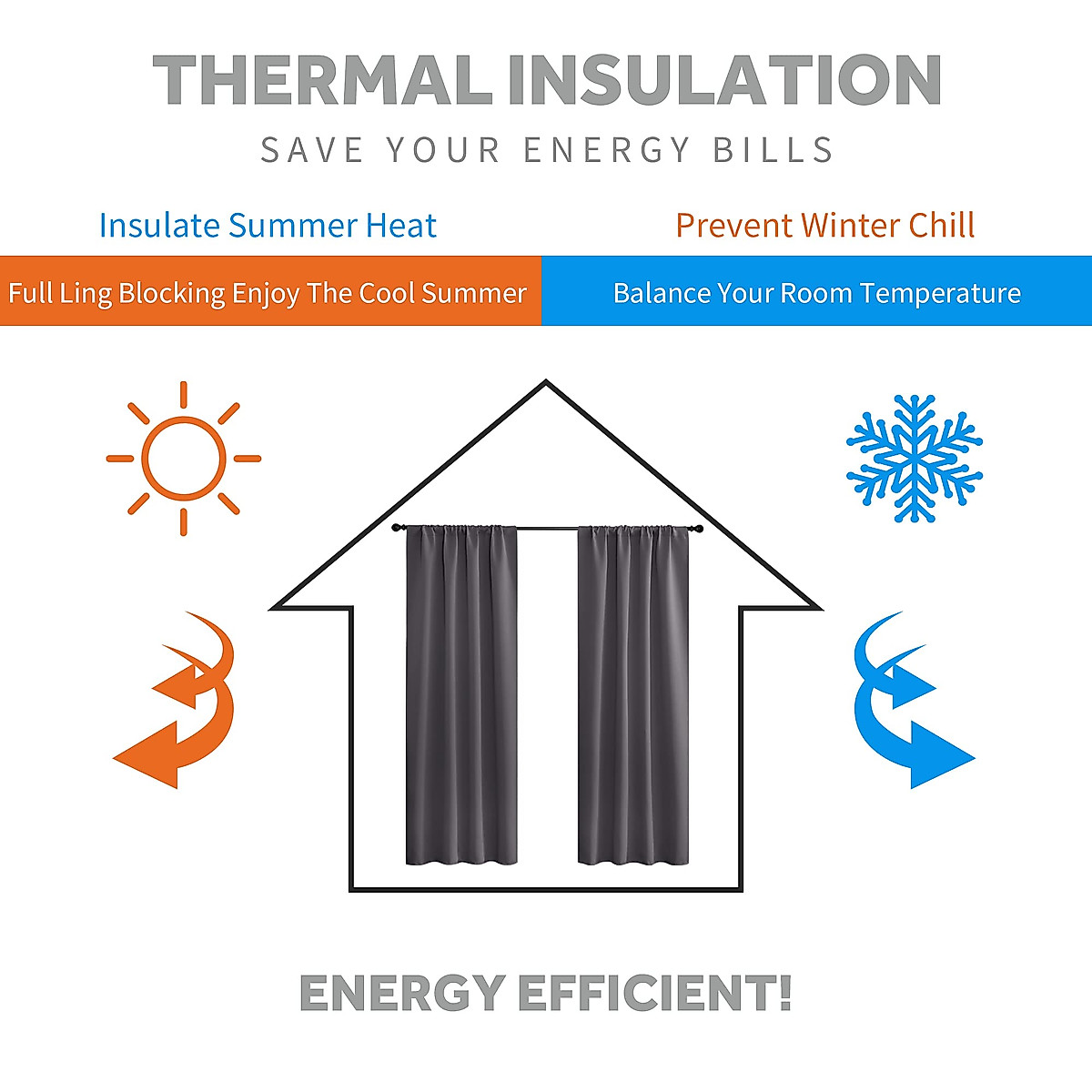 RYB HOME RV Camper Door Window Curtains -Blackout Privacy Curtains & Drapes for Bathroom Bedroom Kitchen Portable Travel Trailer Small Window Decor, W 34 x L 24, Grey, 2 Panels