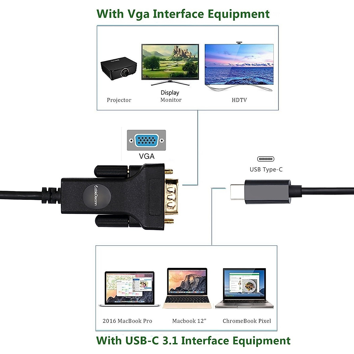 USB-C To VGA,CableDeconn Thunderbolt 3 Type C to VGA Male Converter Adapter Cable 1.8M