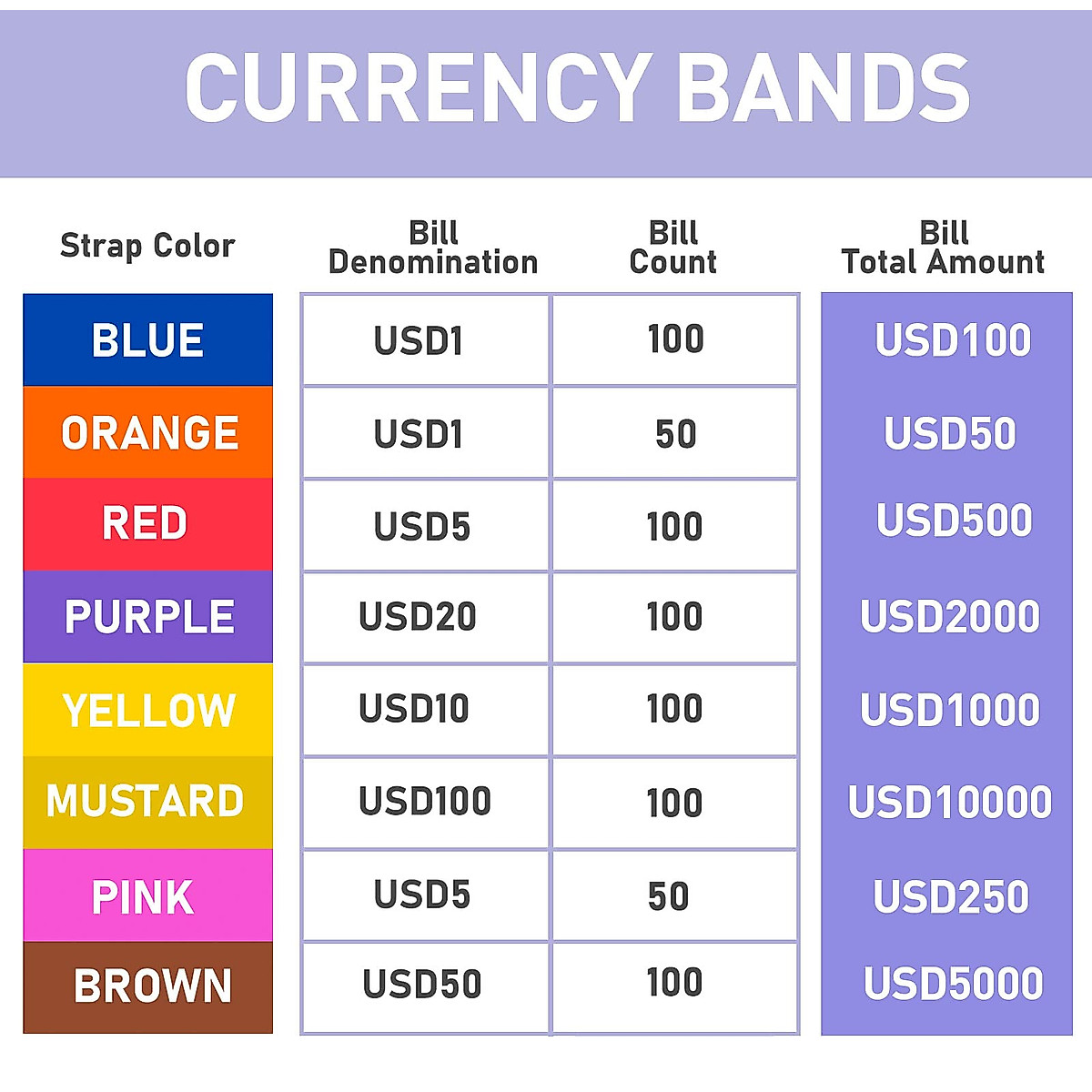 NUCOUN Pack of 400 Currency Band Bundles,Self-Adhesive,Money Bands for Cash,Bills Currency Straps,Organizer Dollar