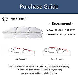 zzlamb Extra Lightweight White Feather Down Comforter, Summer Cooling Blankets for Hot Sleepers, Cotton-Blended Shell Down-Proof Duvet Insert with Corner Tabs & Brass Trim King Bed 106''x90'', White