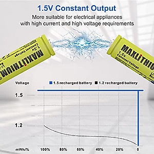 maxlithium 1.5V AA Lithium Rechargeable Batteries 2520mWh, 1500 Cycles Lithium AA Batteries Rechargeable with 2H Fast Charging, 4 Count with Charger