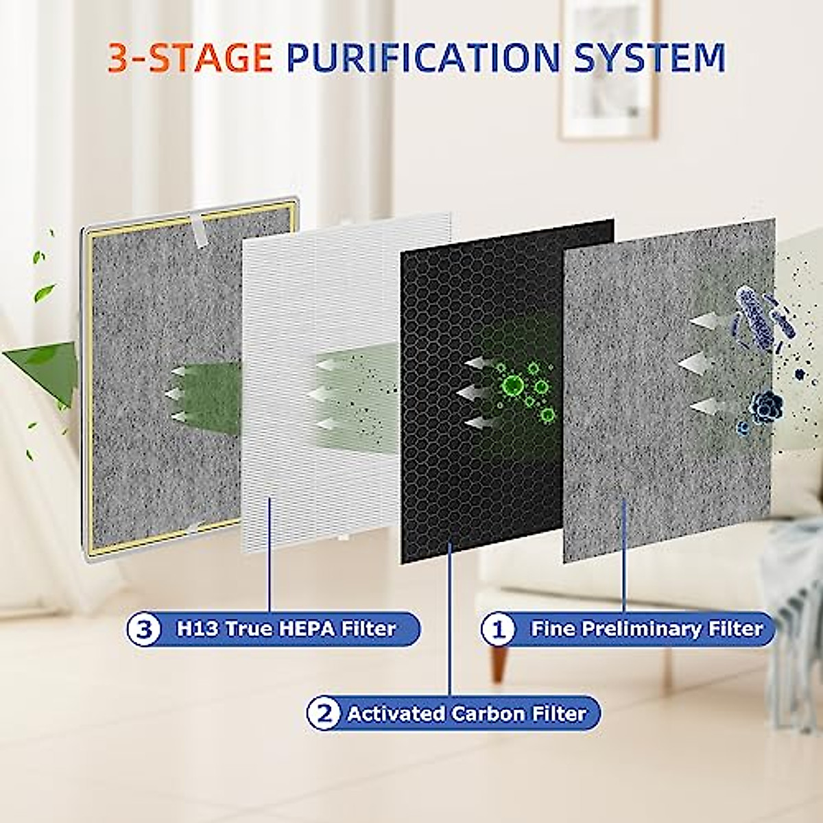 HE401 Replacement Filter for Shark Air Purifier 4,HE400 HE401 HE402 HE405,HE4FKPET,H13 True HEPA with Advanced Odor Lock Filter