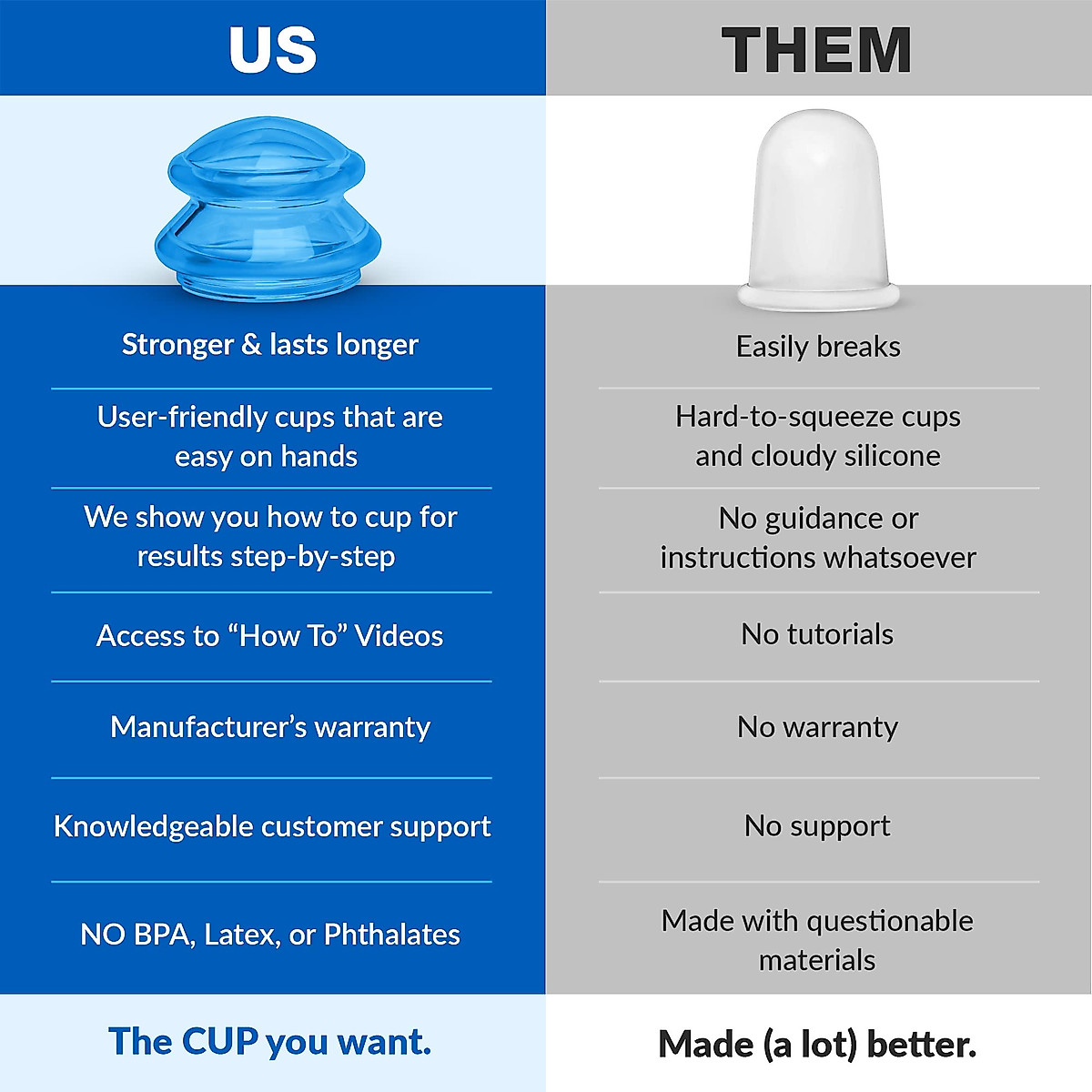 LURE Essentials Sculpt Silicone Cupping Theapy Set Anti Cellulite Cup Massager, Vacuum Suction for Lymphatic Drainage