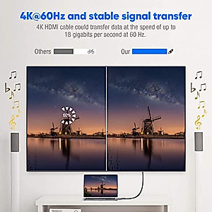 4K HDMI Cable 15FT,Highwings 2.0 High Speed 18Gbps HDMI Braided Cord-Supports (4K 60Hz HDR,Video 4K 2160p 1080p 3D HDCP 2.2 ARC-Compatible with Ethernet PS4/3 4K Projector Game Monitor ect-Grey