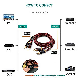 Audiophiles RCA Cable, 2 RCA Male to 2 RCA Male Stereo Audio Cable Cord (2.5FT/0.75M,Hi-Fi Sound),Cotton Braided for Home Theater, Subwoofer,HDTV, Amplifiers, Hi-Fi Systems, Car Audio, Speakers –Red