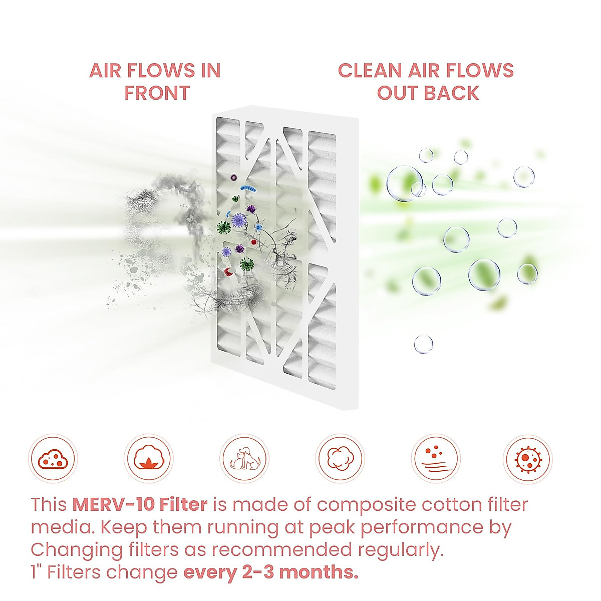 Abestorm MERV-10 Air Filter for Filteair HEPA S1 S2 S3 / Filteair HEPA V1 V2 V3 Air Scrubber, 14.3x13.6x0.79 (5Pack)