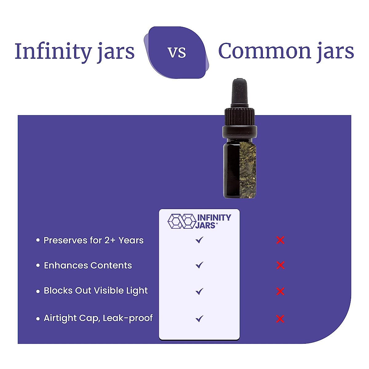 Infinity Jars Glass Dropper Bottle Ultraviolet Black Glass Tincture Bottle 5ML (.17 Fl oz) w Eye Droppers Caps, Leak-Proof Travel Bottle for Essential Oils, Liquids | Amber Glass Dropper Bottle