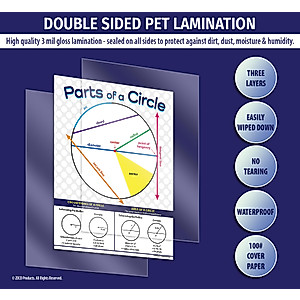 ZOCO Math Posters (2 Pack) - (1) Parts of a Circle and (1) Math Keywords Poster - Laminated, 17 x 22 in. - Geometry, Algebra Posters for High & Middle School Math Classroom