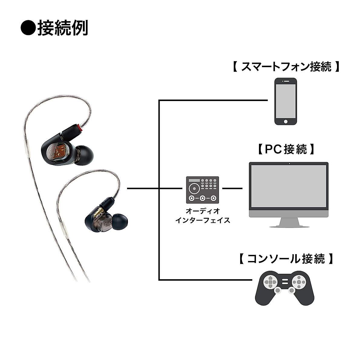 Audio-Technica ATH-E70 Professional In-Ear Studio Monitor Headphones,Black