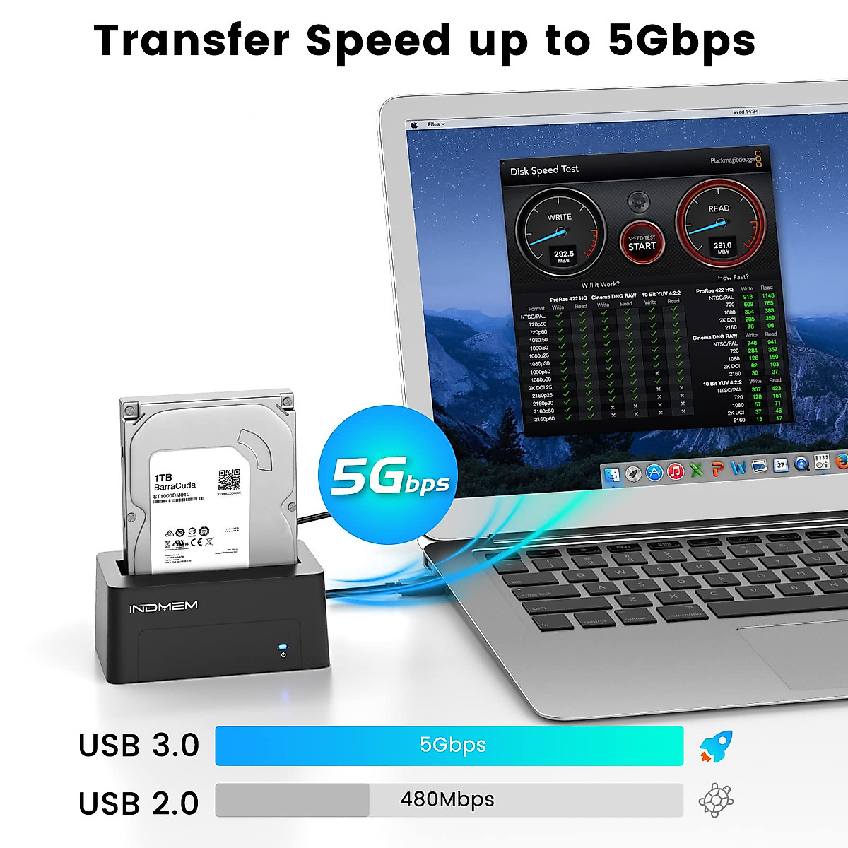 INDMEM SAS to USB 3.0 Adapter, SAS/SATA Hard Drive Enclosure Reader Converter Docking Station for 2.5/3.5 inch Server HDD SSD with 12V/2A Power Adapter,Support up to 18TB(New Upgrade)