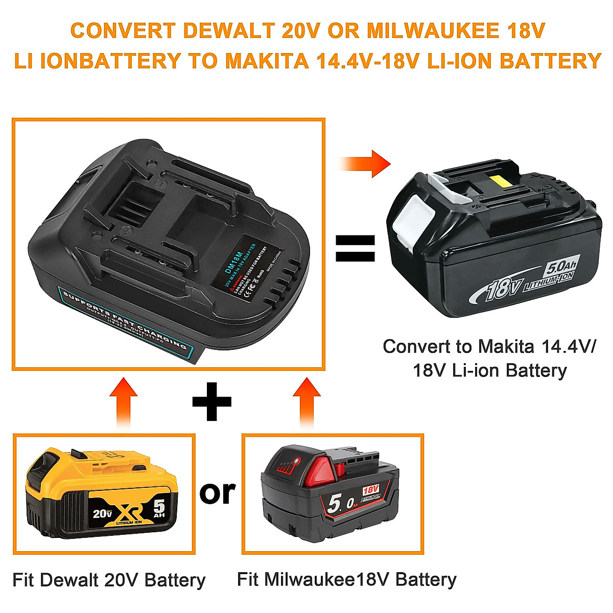 Xinriga DM18M Battery Adapter Compatible with Dewalt 20V MAX Battery and Compatible with Milwaukee M18 18V Battery Covert to Makita 18V Lithium-ion Battery, with USB and Type-C Fast Charging Ports