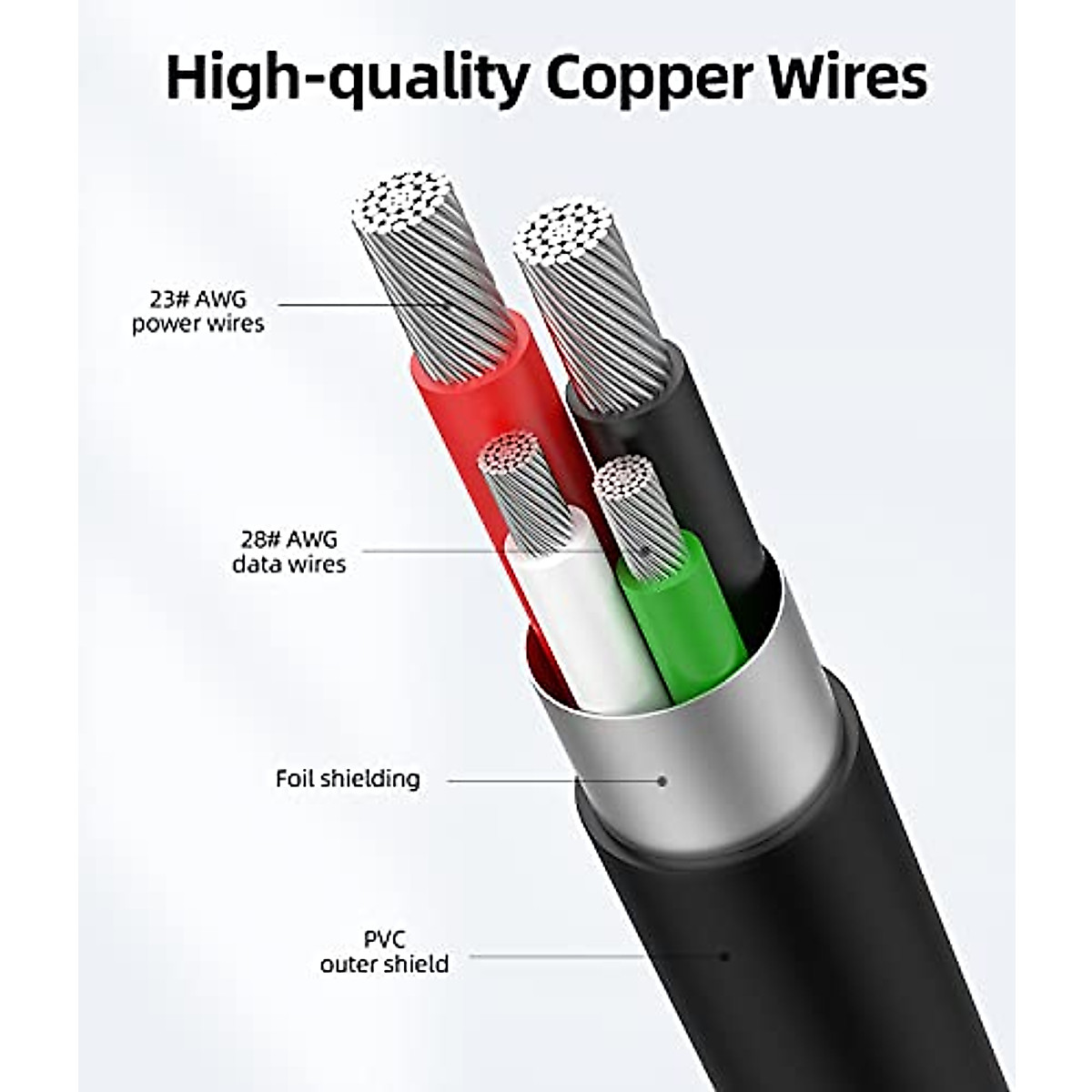 HOTNOW Micro USB Cable 0.5ft 6 inch Short Cords, [3 Pack,0.5FT] Android Charger Durable Short Cable Fast Charging Cord for Samsung Galaxy S7 S6 S7 Edge S5,Note 5,PS4,Power Bank and More