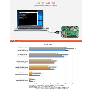FriendlyARM NanoPi M4B 2GB DDR3 Rockchip RK3399 SoC 2.4G & 5G Dual-Band WiFi,Support Android and Ubuntu, AI and deep Learning