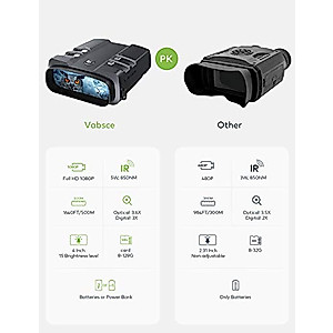 VABSCE Digital Night Vision Binoculars, 1080p FHD, 1640ft Viewing Range, Superior 5W Infrared, High Sensitivity COMS Sensor Night Goggles for Hunting, Camping and Surveillance with 64GB Micro SD Card
