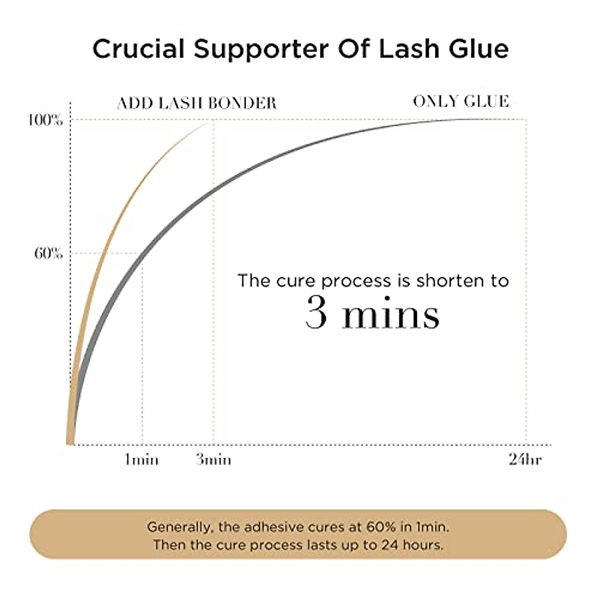 LASHVIEW Lash Bonder for Eyelash Extension,Lash Sealant,Glue Accelerator,Super Bonder Longer Retention,Low Irritation, Water Oil Proof,Increase Lash Retention by up to 30% (15ml)