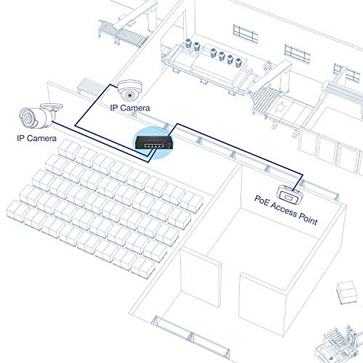 TRENDnet 5-Port Gigabit EdgeSmart PoE+ Switch, 4 x Gigabit PoE+ Ports, 1x Gigabit Port, 31W PoE Power Budget, Managed PoE+ Switch, Wall mountable, Black, TPE-TG50ES