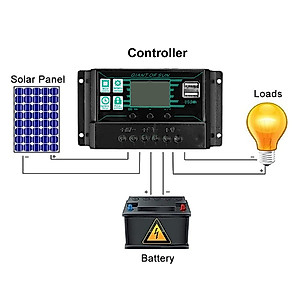 300W Solar Panel Kit 12V with 30A/60A Controller Flexible Monocrystalline Solar Cell Battery Charger for Car Yacht RV Camping (300W 60A Controller)