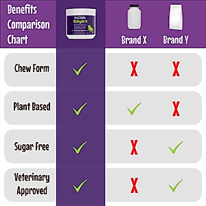 Pawlific Electrolyte Chews for Dogs- Superior Pet Hydration Support, Anti-Diarrhea, and Dog Vitamins | All-Natural Ingredients, Made in the USA | 3-Month Supply for Active Dogs