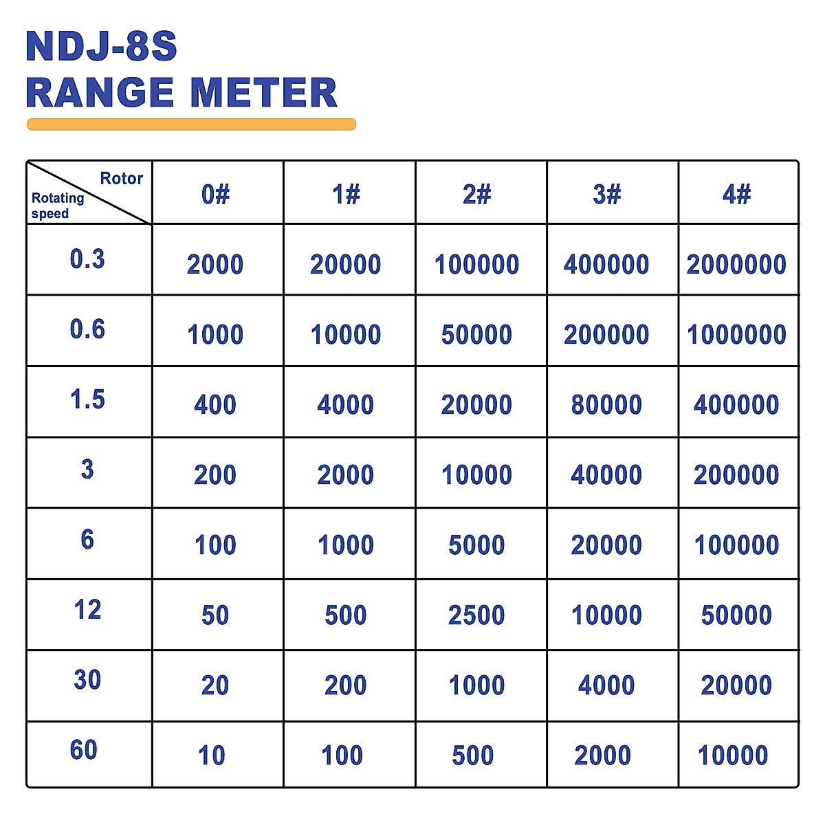Saladulce Digital Rotary Viscometer, NDJ-8S Viscosity Meter Tester with Data Output,10-2,000,000 mPa.s Fluidmeter ±3% 100-240V