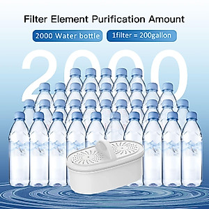 FACHIOO 200-Gallon Long-Life Chubby 10-Cup Water Filter Pitcher with 1 Filter, 5X Times Lifetime, Reduces PFAS, PFOA/PFOS, Chlorine, BPA Free, Last Up to 3 Months, White