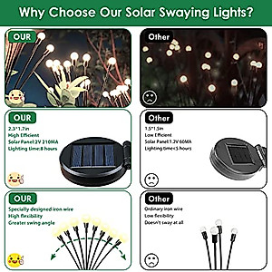 2024 Solar Garden Lights, 2 Pack Solar Firefly Lights, Solar Sway Lights Outdoor Waterproof, Solar Twinkle Swaying Fairy Light for Yard Patio Pathway Garden Decoration (Warm White)