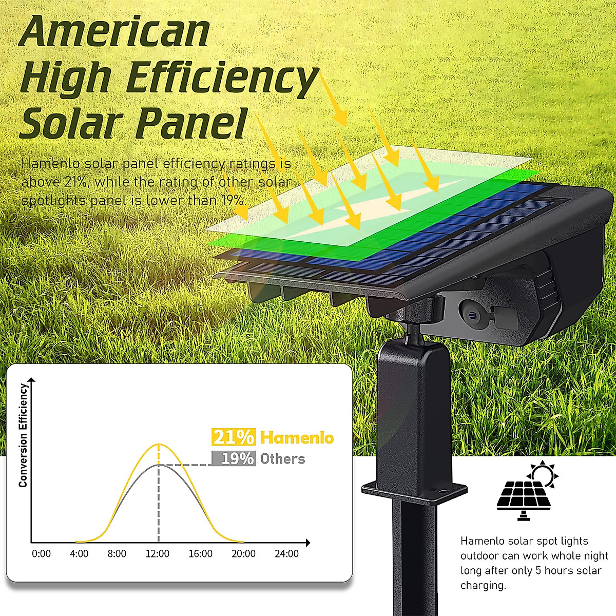 Hamenlo Solar Spot Lights Outdoor, 43 LEDs Outdoor Solar Landscape Spotlights IP67 Waterproof Adjustable 2-in-1 Solar Outdoor Landscape Lighting for Garden Yard Porch Walkway Pool Patio 2Pack Blue