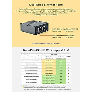 Nanopi R4S Mini Portable Travel Router OpenWRT with Dual-Gbps Ethernet Ports 4GB LPDDR4 Based in RK3399 Soc for IOT NAS Smart Home Gateway