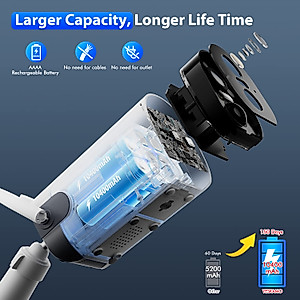 Wireless Outdoor Security Camera, 10400mAh Rechargeable Battery Powered WiFi Camera YESKAMO 1080P Surveillance Camera for Home Security Wire Free Battery Camera Dual Antenna Motion Dection 2 Way Audio