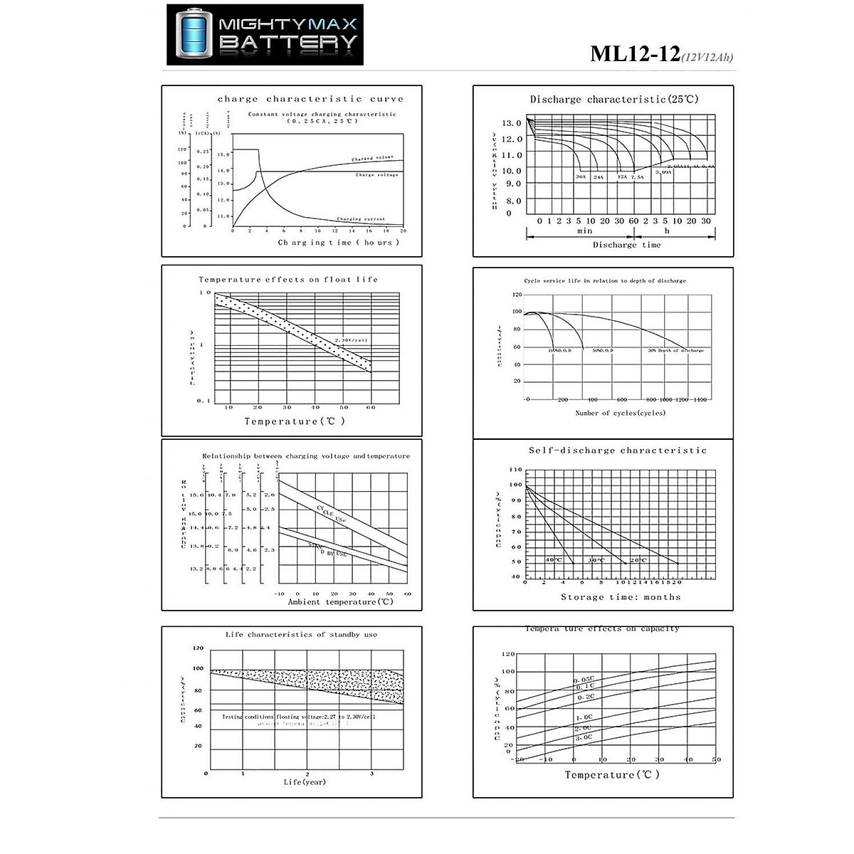Mighty Max Battery ML12-12 - 12V 12AH F2 SLA AGM DEEP-Cycle Rechargeable Battery - 2 Pack