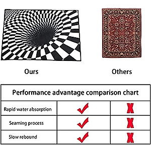YAOSH 3D Visual Optical Floor Mat Black White Plaid Round Rugs Vortex Optical Illusion Rug,Floor mat,Rubber mats for Floor,Floor mats for Home,Rubber Floor mats