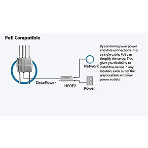 Hawking Technology Gigabit Power-Over-Ethernet (PoE) Injector Kit Max 54V/0.6A (HPOE2)
