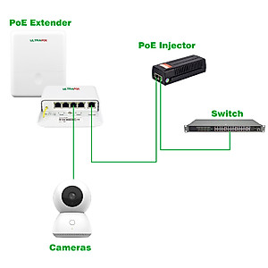 UltraPoe 4 Port Outdoor Gigabit POE++ Extender, up to 100m/330ft Ethernet Over Copper Wire, IEEE 802.3af/at Compliant, Plug and Play
