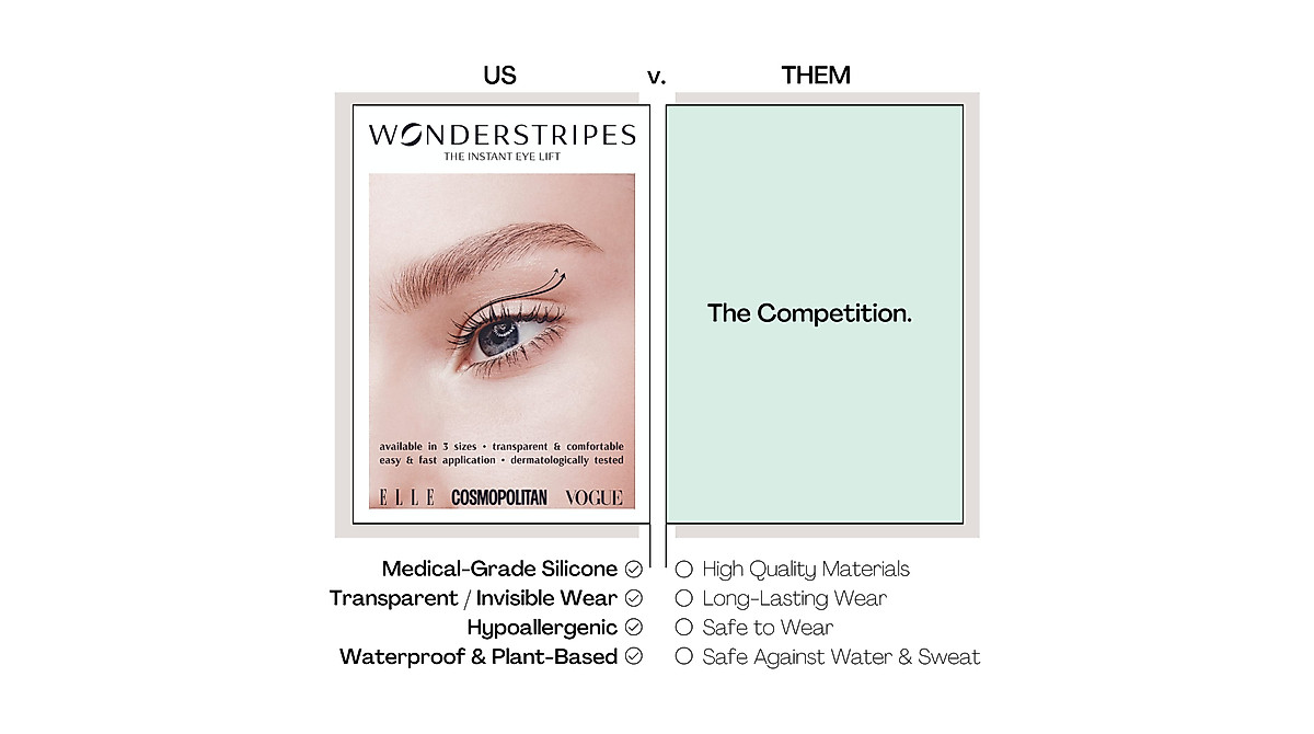 Wonderstripes Eyelid Lifting Strips for Youthful Eyes