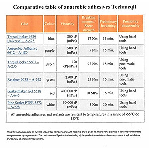 Technicqll Anaerobic Adhesive Glue 6612 to Protect Micro-Screws Against Self-Unscrewing in Glasses Electronics 10G