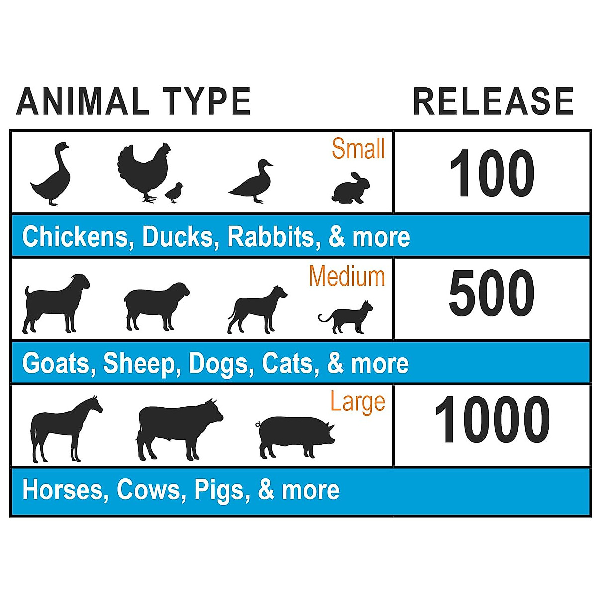 Fly Exterminator 1,000 Size Natures Good Guys