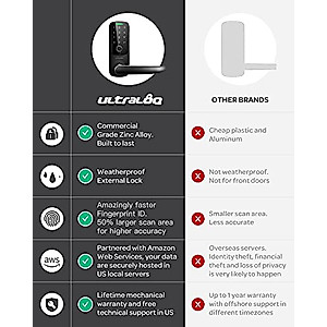 ULTRALOQ Latch 5 World's First Built in WiFi Smart Lock (Black) with Fingerprint ID, 5-in-1 Keyless Entry Electronic Door Handle with Bluetooth, Biometric Fingerprint and Touch Digital Keypad