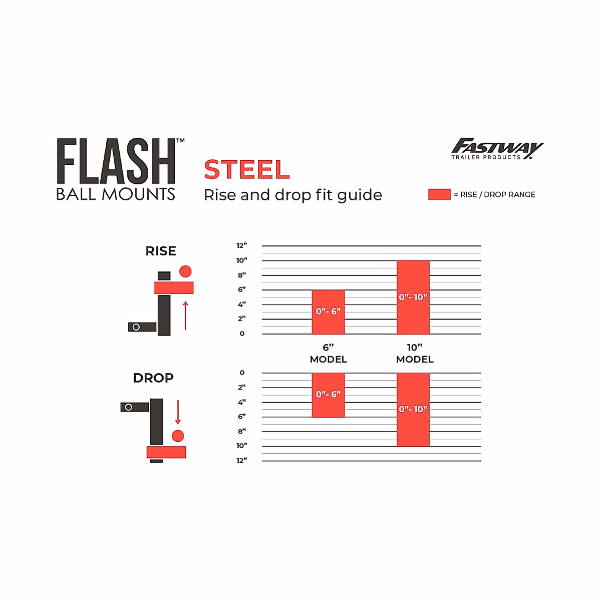 Fastway Flash Solid Steel 49-00-5900 Adjustable Steel Ball Mount with 10 Inch Drop, 2 Inch Shank, and Chrome Plated Balls