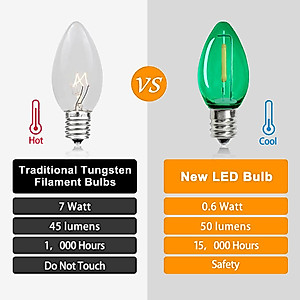 Exiugus 25Pack Shatterproof & Waterproof C7 Replacement LED Light Bulbs – 0.6W Equivalent to 7W, Multi-Color C7 LED Bulbs for Outdoor String Light, Commercial Grade Holiday Bulbs
