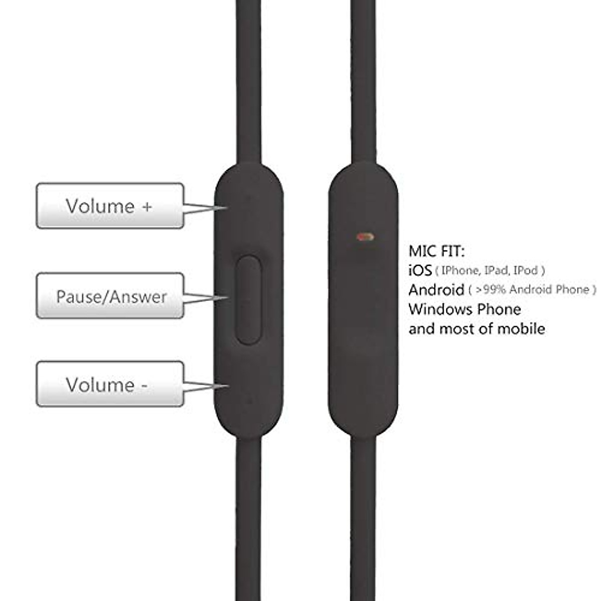 Beats Headphones Cord Beats Cord Replacement Aux Cord with Inline Mic and Volume Control for Beats by Dr Dre Headphones Solo/Studio/Pro/Detox/Wireless/Mixr/Executive/Pill (Black+Storage Case)