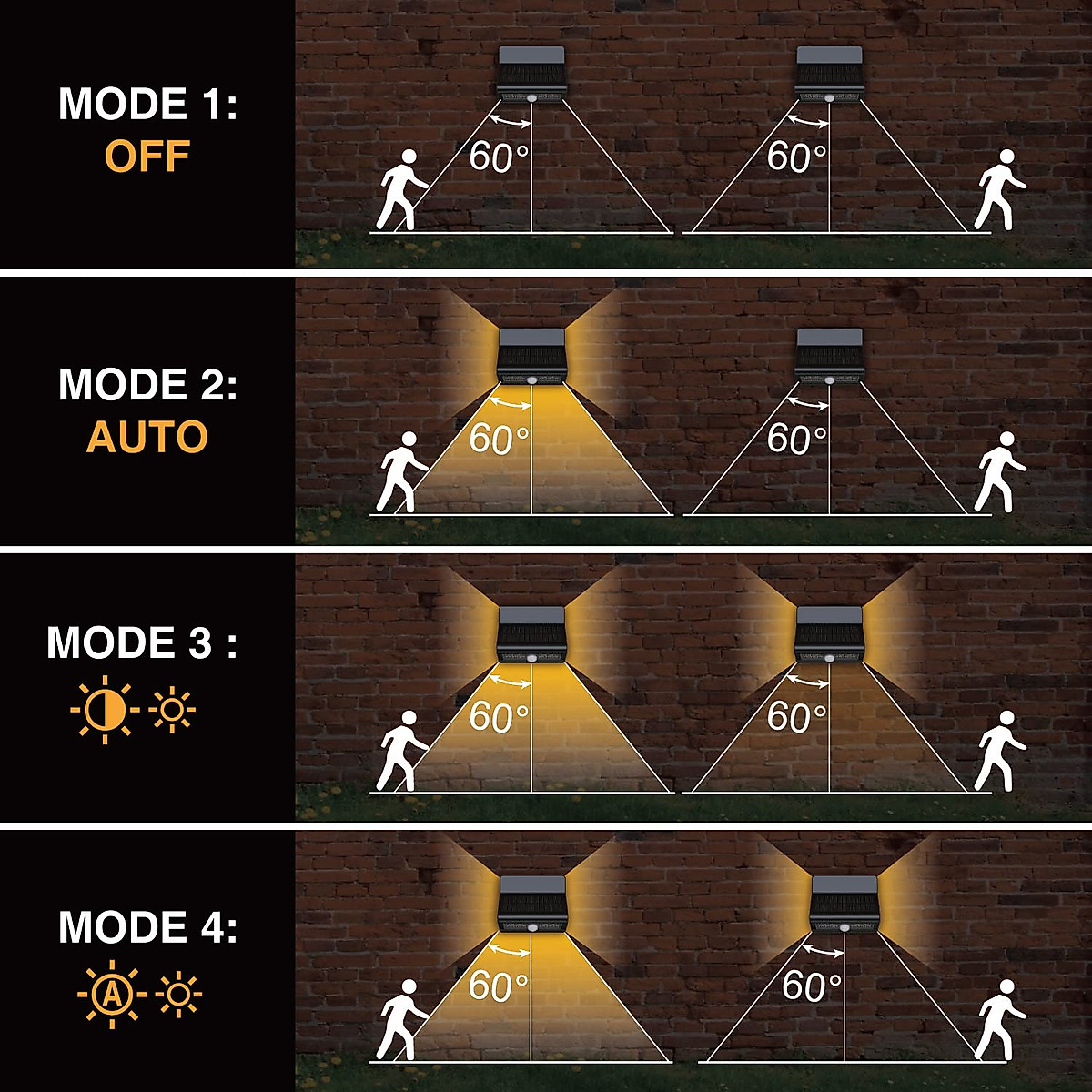 AURAXY Motion Sensor Outdoor Lights, Solar Wall Light with Optical Lens and 3 Modes Lights, Battery Motion Sensor Security Lights, IP44 Waterproof Solar Lights Outdoor for Garden Patio Yard (4 Pack)