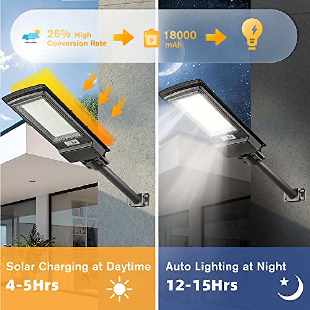 KingHe Solar Street Lights Outdoor Waterproof- 800W Dusk to Dawn Solar Parking Lot Lights,Security Flood Lights with Motion Sensor Control for Yard, Path, Garage,Home, Commercial Grade