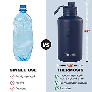Thermosis 64 Oz insulated water bottle Stainless Steel Water Bottle with Straw & Holder Strap - Includes 2 Lids water bottles - Leak Proof coldest water bottle for Men & Women - Navy Blue