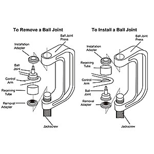 DAYUAN Ball Joint Press & U Joint Removal Tool Kit with 4x4 Adapters for Most 2WD and 4WD Cars and Light Trucks